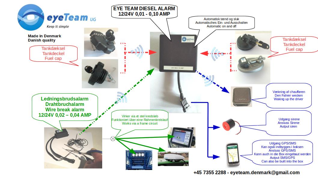 EYE Team Multibox